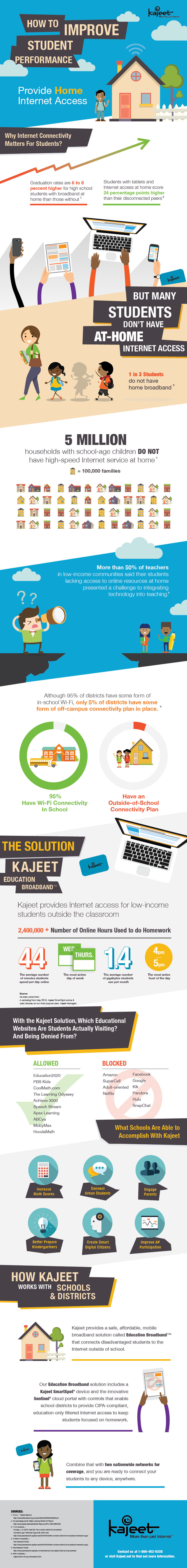 [INFOGRAPHIC] How to Improve Student Performance | Kajeet, Inc.
