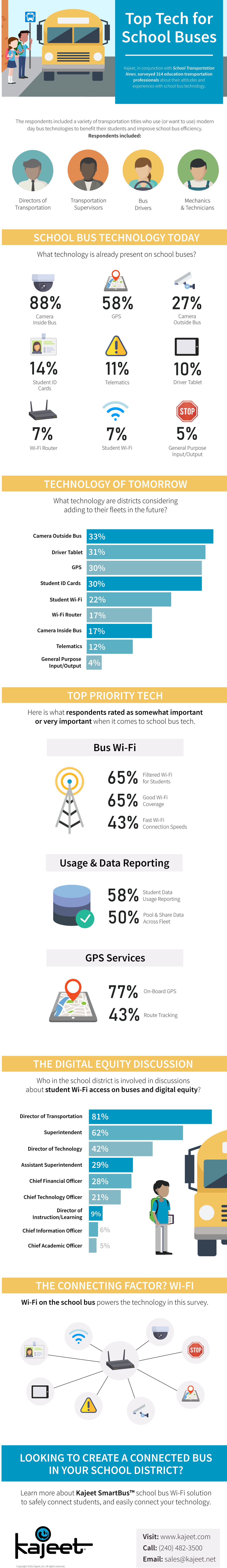 [Infographic] Top Tech for School Buses | Kajeet, Inc.