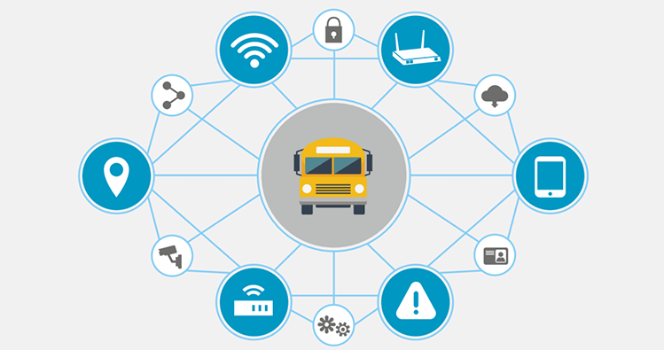 The Connected Bus: 8 Technologies for the Next Generation School Bus ...