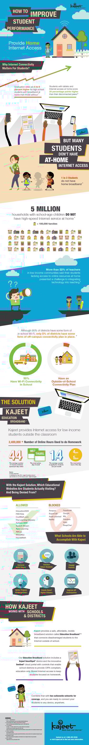 [INFOGRAPHIC] How to Improve Student Performance