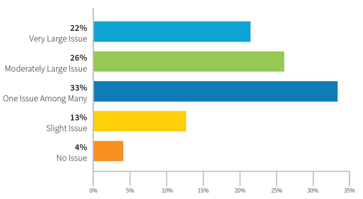 The State of WiFi Connectivity in Public Libraries | Kajeet, Inc.