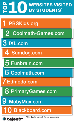 Top 10 Educational Websites