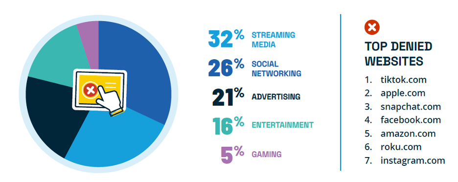 [2025 Update] Top 50 Educational Websites Students Actually Visit