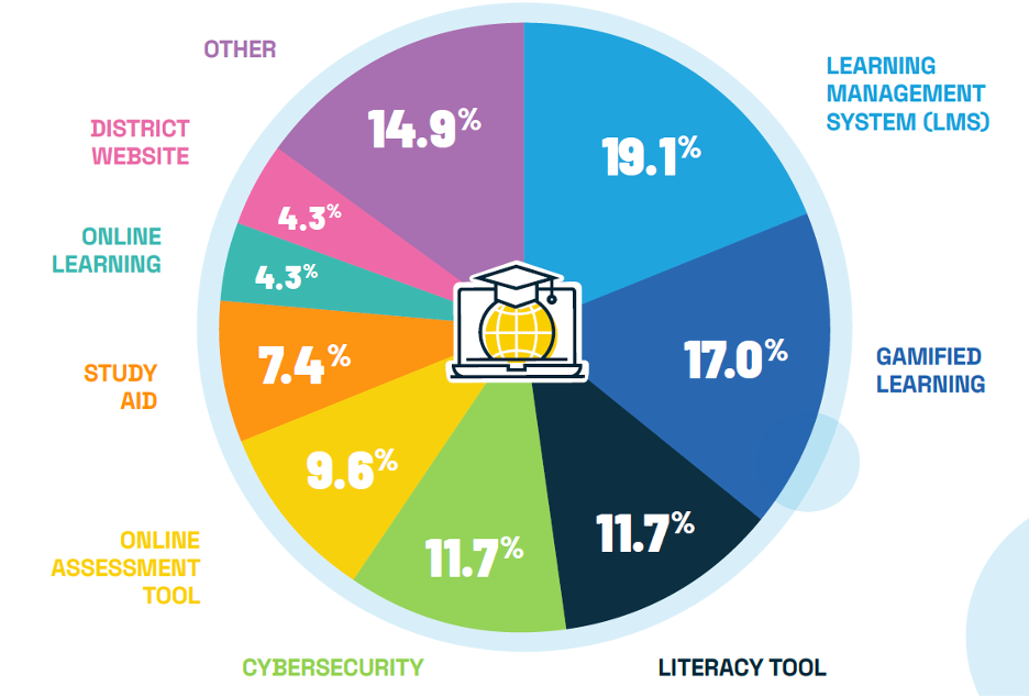 [2025 Update] Top 50 Educational Websites Students Actually Visit